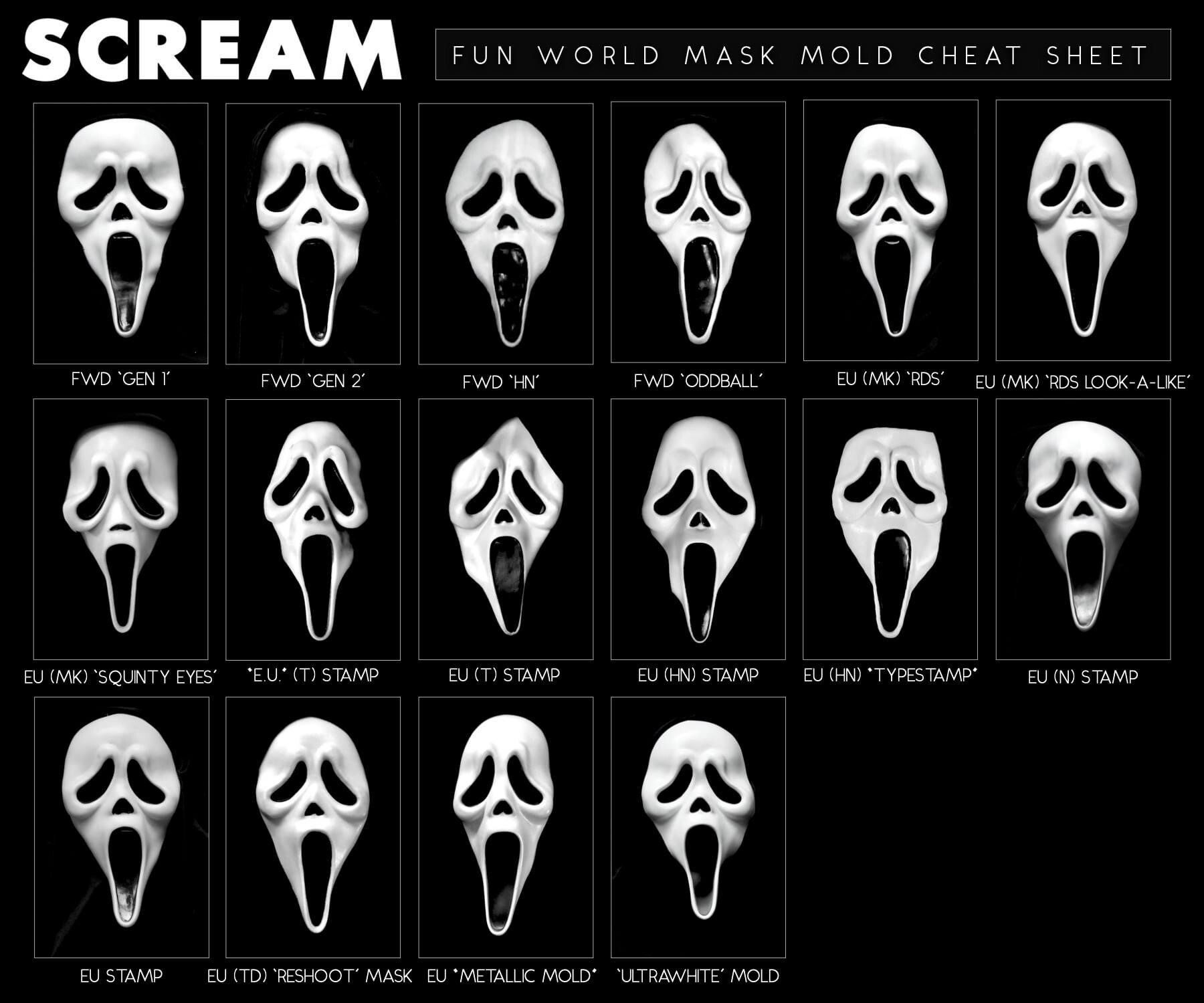 Scream's Ghostface Mask History and Variations - Puzzle Box Horror